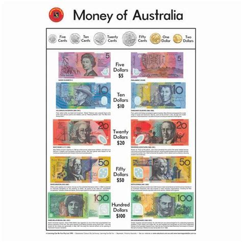 Chart Money Of Australia Ozzy Educational Toys