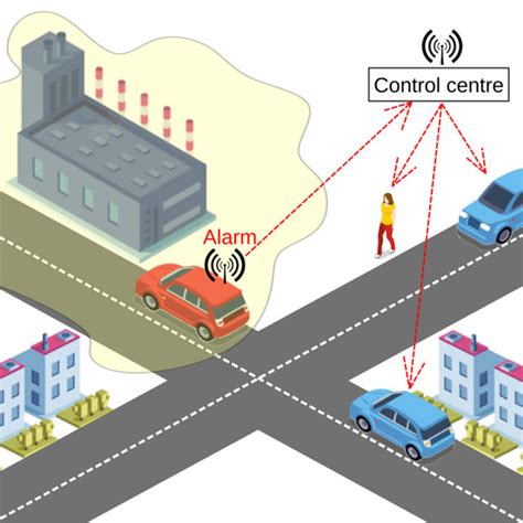 danger zone detection download scientific diagram