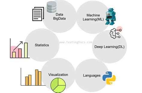 Data Science Components TestingDocs Com