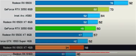 Rasterization Didnt Just Die It Was Murdered In Some Segments Gpu