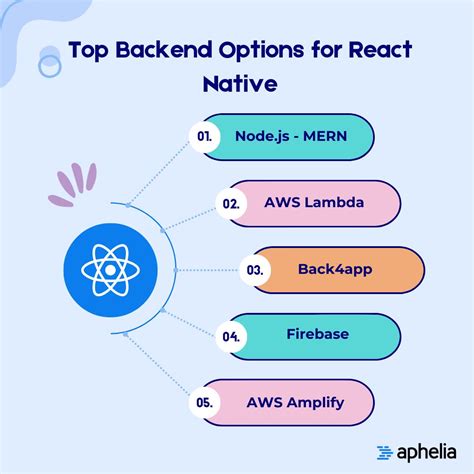 Aphelia Innovations On Linkedin Websitedevelopment Webdeveloper Webdevelopment Hiredevelopers