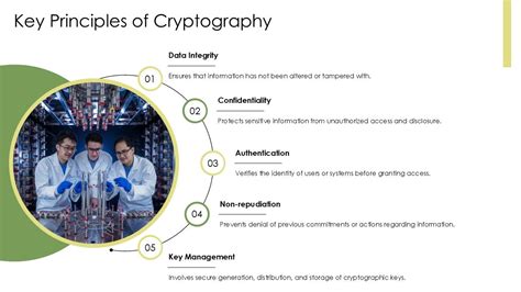 Quantum Cryptography Vs Classical Cryptography Ppt Graphics At