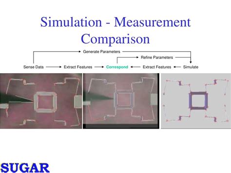 ppt modeling mems sensors [sugar a computer aided design tool for