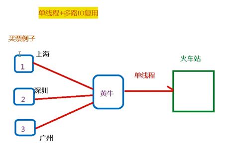 Redis相关知识介绍 墨天轮
