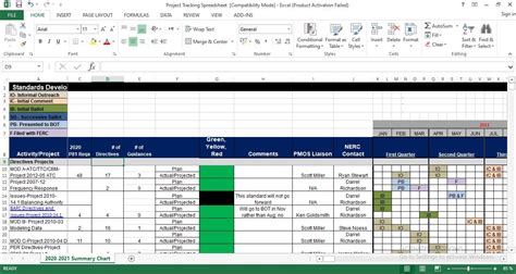 Project Spreadsheet Template Excel