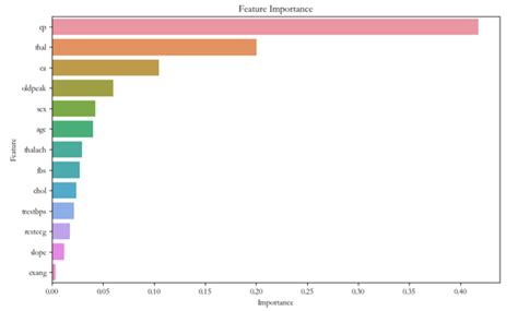 【python特征工程系列】教你利用xgboost模型分析特征重要性（源码） 知乎