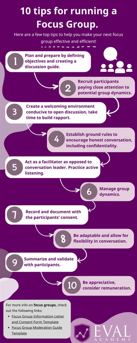 New Infographic 10 Tips For Running A Focus Group — Eval Academy