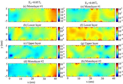 Bottom The Localization Length ξ As A Function Of The Fermi Energy For