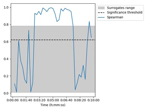 dynamic coupling — neonatal signal analysis 1 0 0 documentation