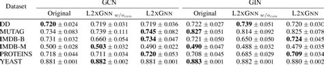 Prediction Test Accuracy For Graph Classification Tasks Standard Download Scientific Diagram