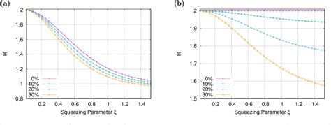 Figure 4 From A General Framework For Multimode Gaussian Quantum Optics And Photo Detection