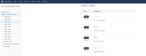 The Ultimate API Documentation Checklist For Archbee