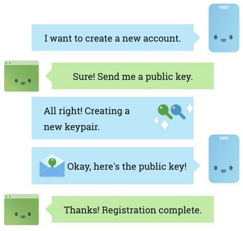 What Are Passkeys Duo Blog Duo Security