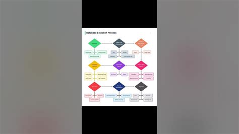 datascience database databaseprogramming databasemanagementsystem