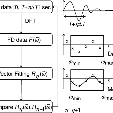 Flowchart Of Stopping Criterion Algorithm Download Scientific Diagram