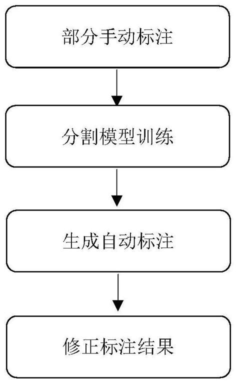 一种基于磁共振dicom图像处理的医学数据库构建方法