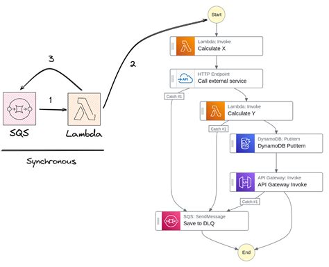 exploring advanced error handling patterns with event driven