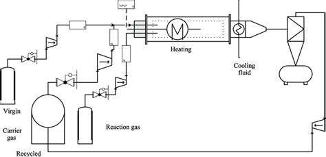 Simplified Process Flow Diagram Pfd Of A Swirl Reactor With Download Scientific Diagram