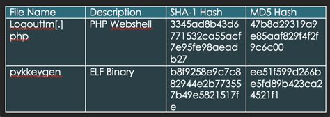 Unauthenticated Remote Code Execution Rce Vulnerability Affecting Netscaler Cyber Florida At Usf