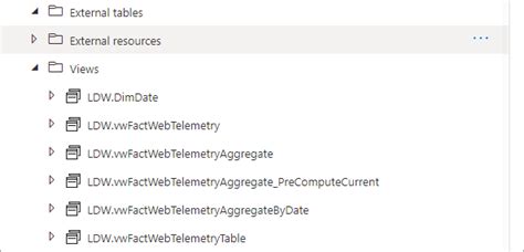 using cetas in serverless sql pools to generate pre calculated datasets