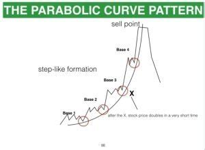 Parabolic Curve Pattern - The Forex Geek