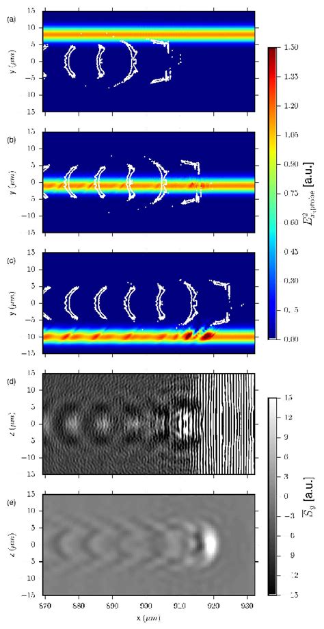 Probe Pulse Propagation Past The Wake Panels A C Three Snapshots