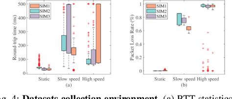 Figure 1 From Enhancing Edge Multipath Data Security Offloading