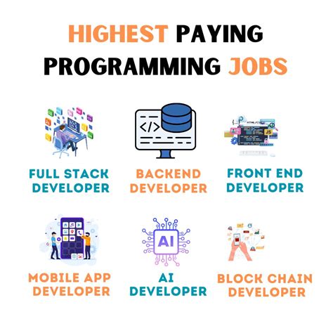 Flucent Technologies On Linkedin Jobs Programming