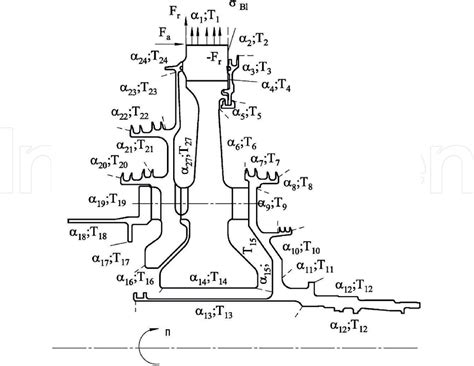 Figure 3 From Advanced Nonlinear Modeling Of Gas Turbine Dynamics Semantic Scholar