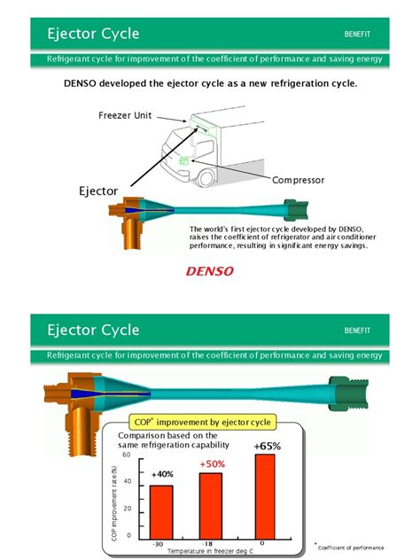 Ejector Denso Pdf Gas Compressor Heat Pump