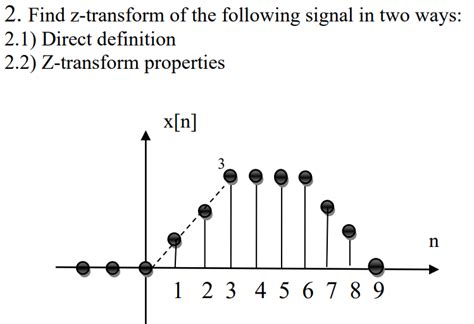 Solved 2 Find Z Transform Of The Following Signal In Two Chegg Com