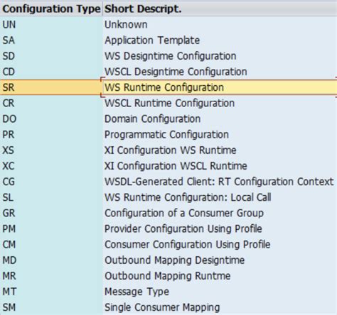 Backend Interfaces For WHINT Interface Catalog Integration Excellence The Blog Of
