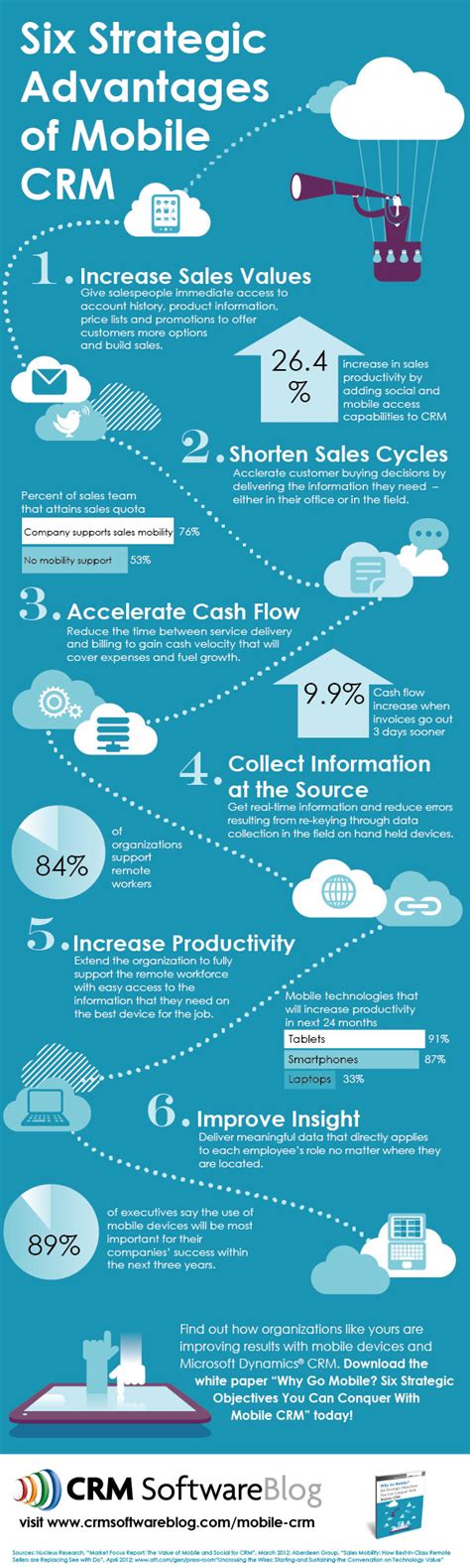 Infographic 6 Strategic Advantages Of Mobile Crm Crm Software Blog