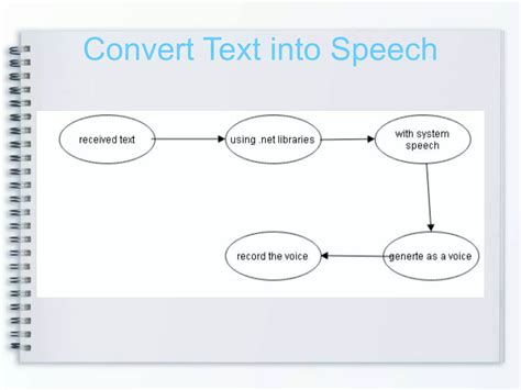 Conversion Of Sign Language To Speech Using Kinect Ppt