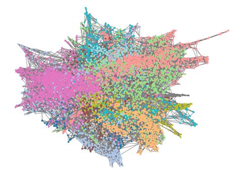 Clustering Multiple Long Term Conditions