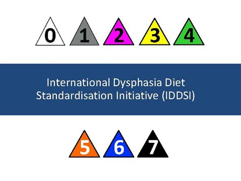International Dysphasia Diet Standardisation Initiative Iddsi What Iddsi