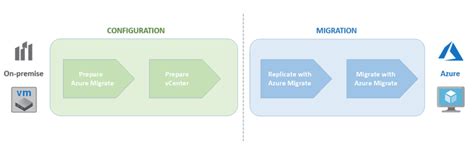 Migrating To Microsoft Azure Has Never Been Easier Interconnections The Equinix Blog