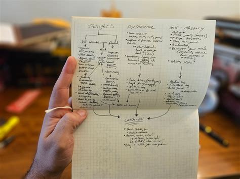 The Best Way To Use A Notebook The Ultimate Guide Pt 1 Of 5