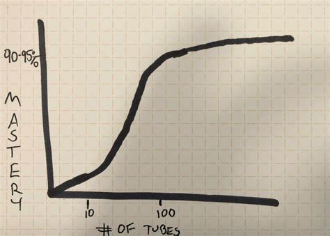 Emcrit 347 How To Teach And Learn Laryngoscopy