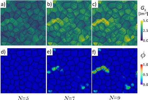 Figure 6 From An Fft Based Crystal Plasticity Phase Field Model For