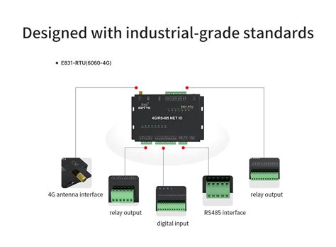 E831 Rtu6060 4ganalog Signalsignal Transmissionsynchronizmodem