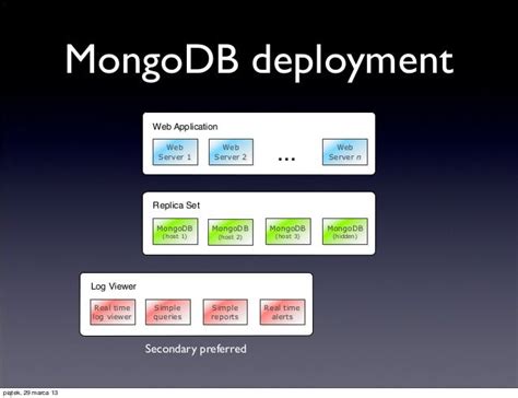 Creating A Mongodb Based Logging System In A Webservice Heavy Environ