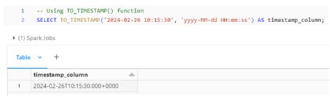 Date And Timestamp In Spark Sql Blogs Perficient