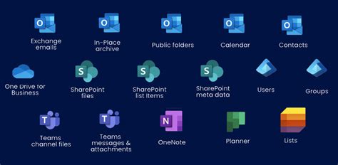 Microsoft 365 Backup Capacity Based Pricing