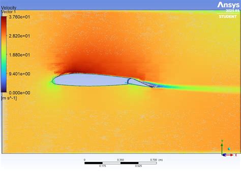 Cfd Aerodynamics Airfoildesign Aerospaceengineering Fluiddynamics