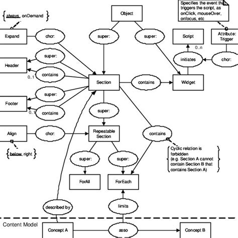 Full Article A Metamodel For Web Page Design