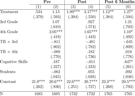 Linear Fixed Effect Regression Download Scientific Diagram
