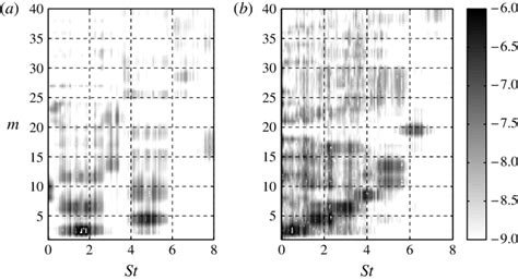 Power Spectral Density In Logarithmic Scale Of The First 40 Pod Time
