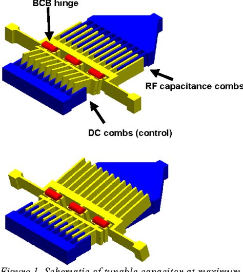Figure 1 From A Novel Mems Tunable Capacitor Based On Angular Vertical