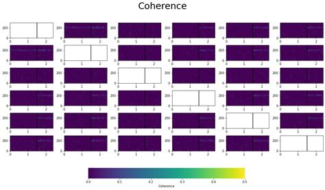 Usage Examples — Spectralconnectivity 112 Documentation